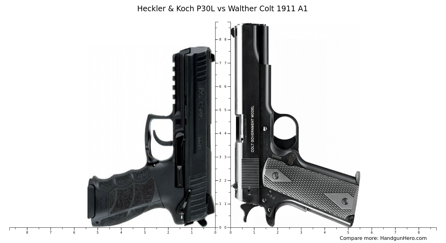 Heckler & Koch P30L vs Walther Colt 1911 A1 size comparison | Handgun Hero
