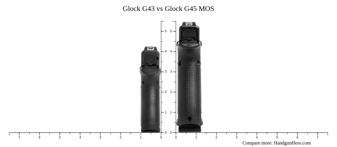 Glock G43 vs Glock G45 MOS size comparison | Handgun Hero