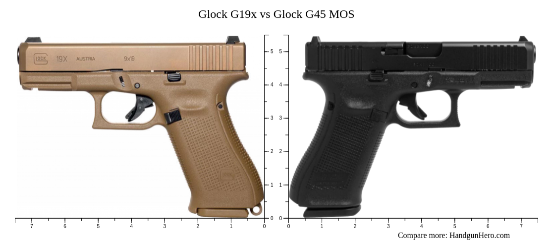 Glock G19x vs Glock G45 MOS size comparison | Handgun Hero