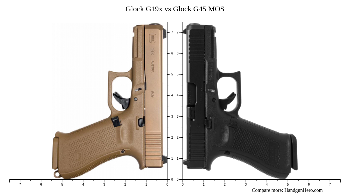 Glock G19x vs Glock G45 MOS size comparison | Handgun Hero