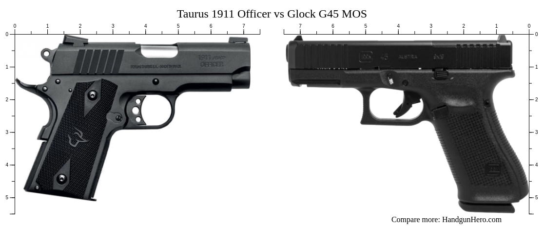 Taurus 1911 Officer vs Glock G45 MOS size comparison | Handgun Hero