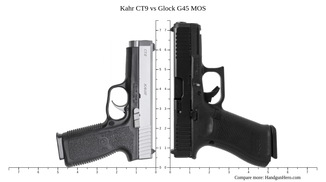 Kahr CT9 vs Glock G45 MOS size comparison | Handgun Hero