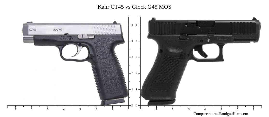 Kahr CT45 vs Glock G45 MOS size comparison | Handgun Hero