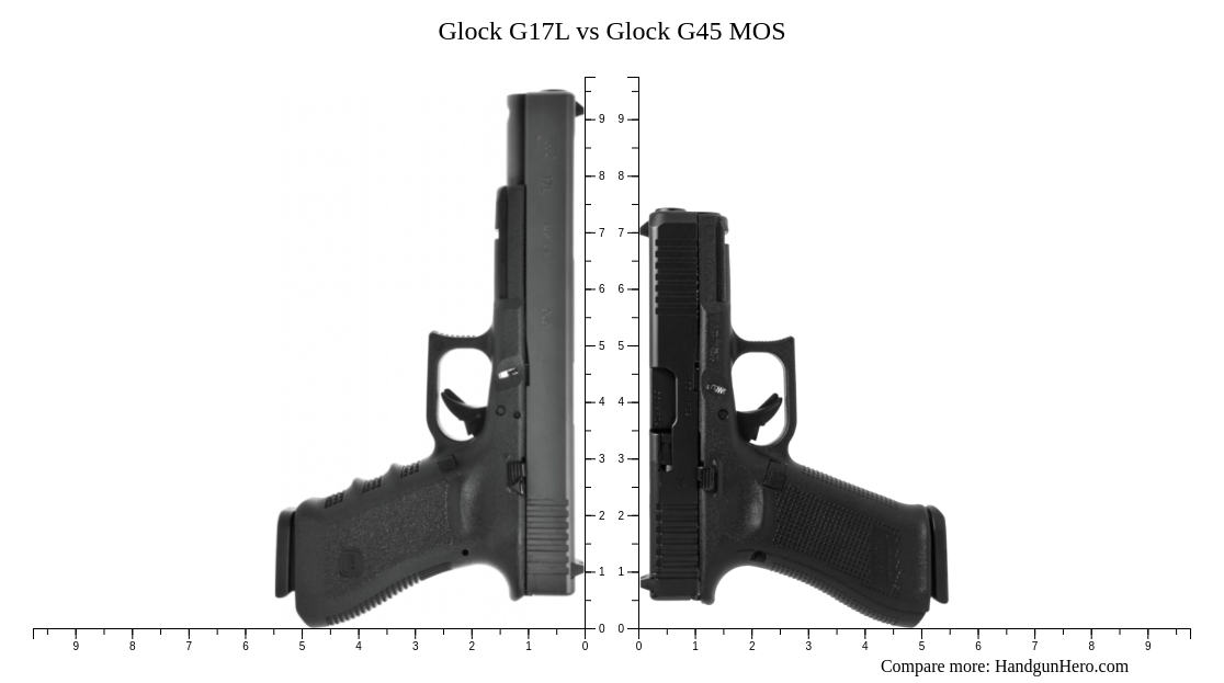 Glock G17L vs Glock G45 MOS size comparison | Handgun Hero