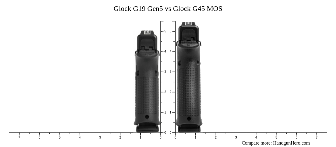 Glock G19 Gen5 vs Glock G45 MOS size comparison | Handgun Hero