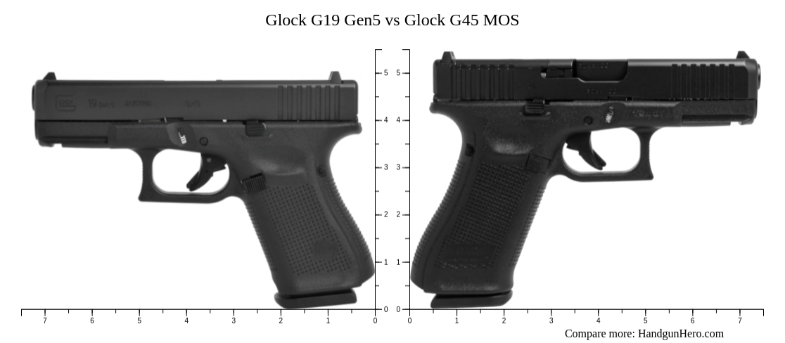 Glock G19 Gen5 vs Glock G45 MOS size comparison | Handgun Hero