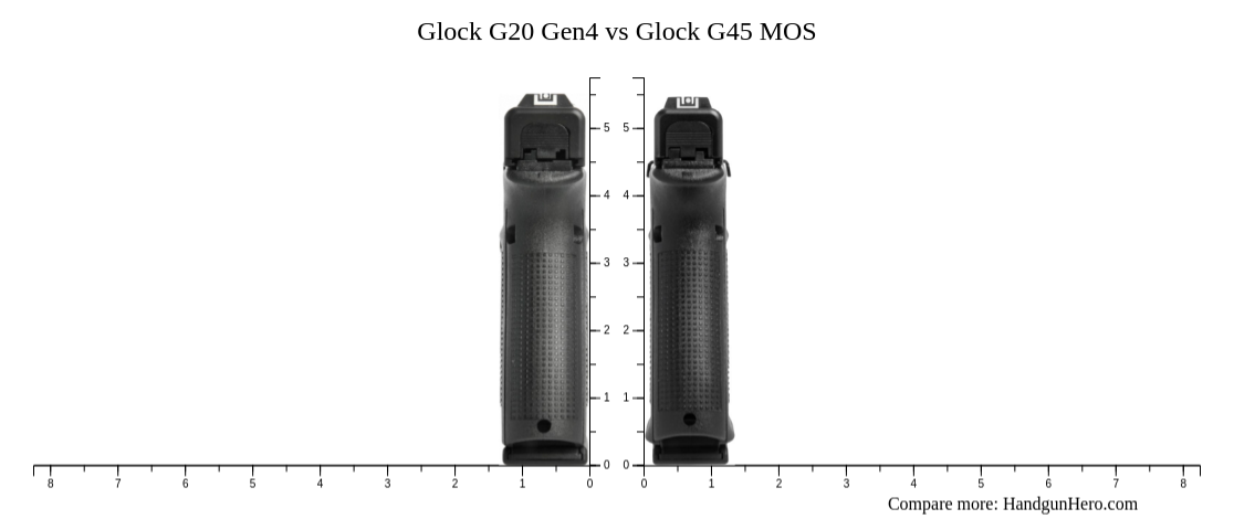 Glock G20 Gen4 vs Glock G45 MOS size comparison | Handgun Hero