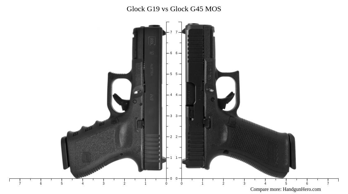 Glock G19 vs Glock G45 MOS size comparison | Handgun Hero