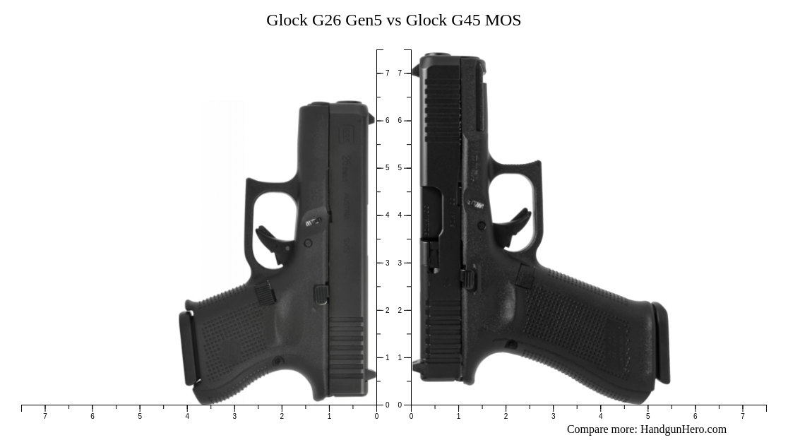Glock G26 Gen5 vs Glock G45 MOS size comparison | Handgun Hero