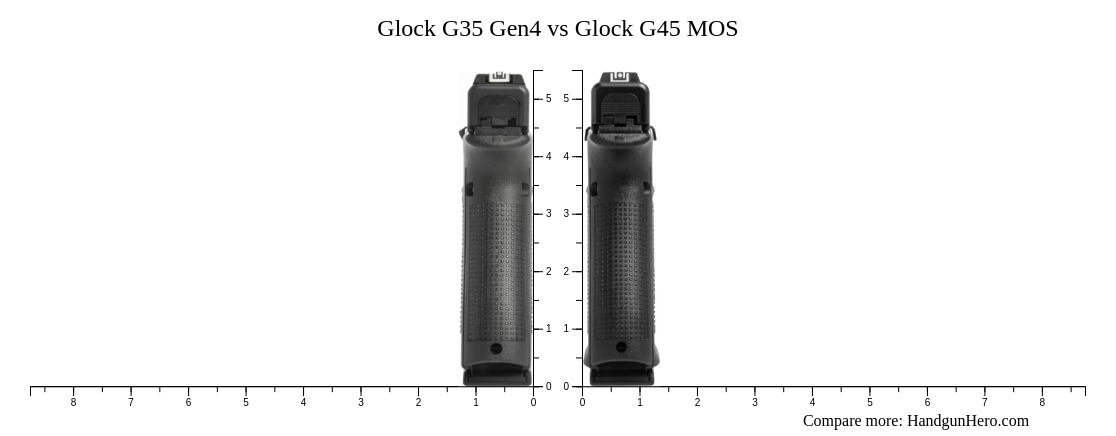 Glock G35 Gen4 vs Glock G45 MOS size comparison | Handgun Hero