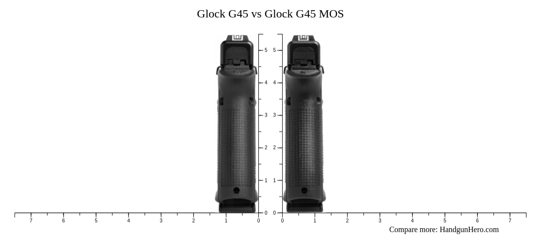 Glock G45 vs Glock G45 MOS size comparison | Handgun Hero