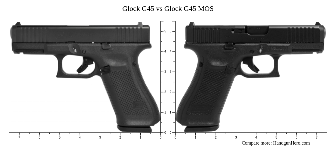 Glock G45 vs Glock G45 MOS size comparison | Handgun Hero