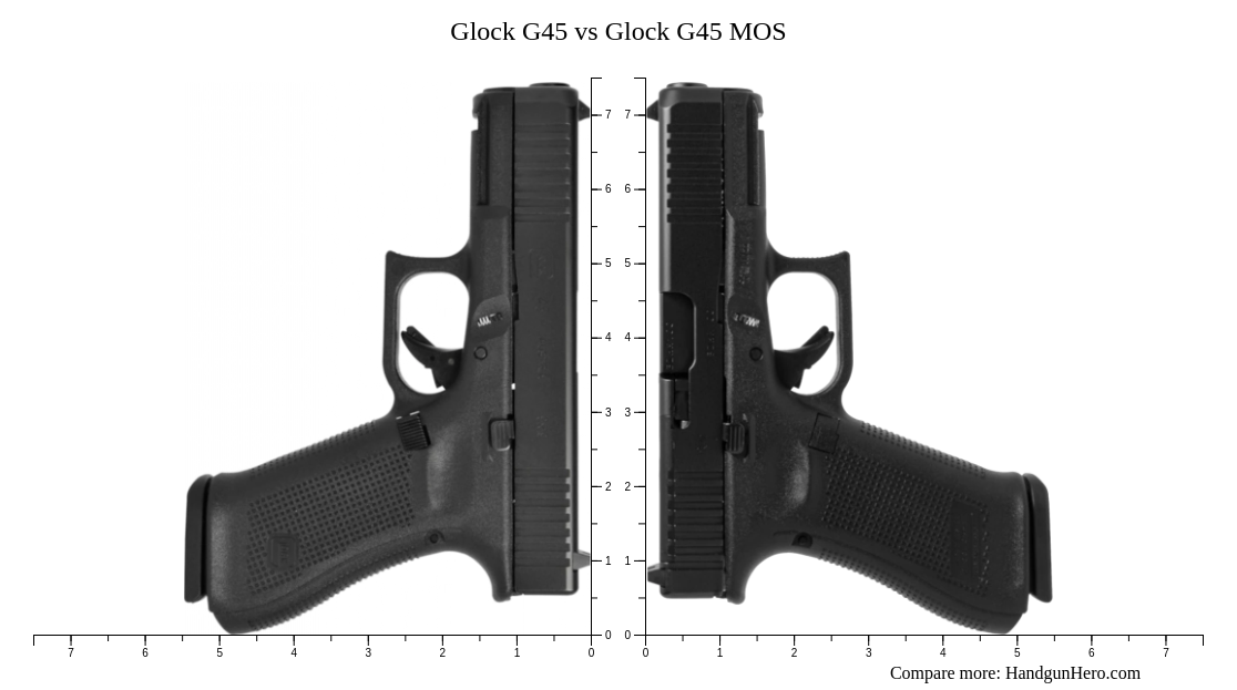 Glock G45 vs Glock G45 MOS size comparison | Handgun Hero