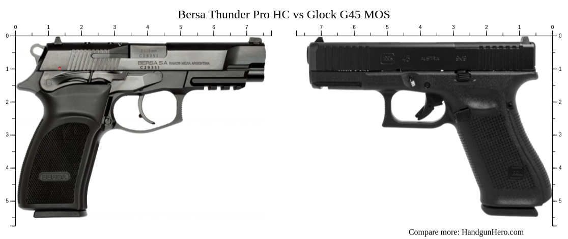 Bersa Thunder Pro HC vs Glock G45 MOS size comparison | Handgun Hero