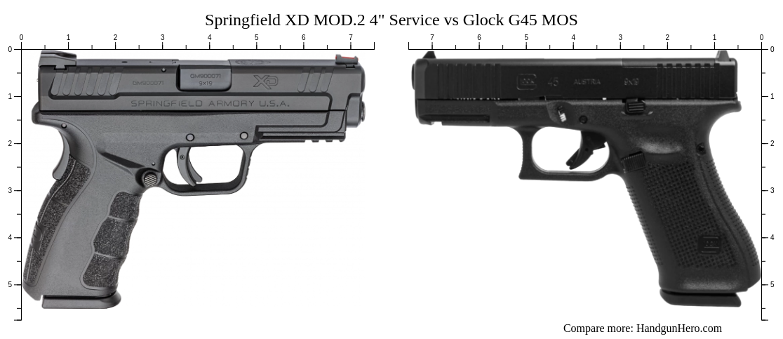 Springfield XD MOD.2 4" Service vs Glock G45 MOS size comparison ...