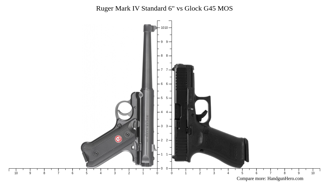 Ruger Mark IV Standard 6" vs Glock G45 MOS size comparison | Handgun Hero