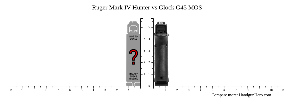 Ruger Mark IV Hunter vs Glock G45 MOS size comparison | Handgun Hero