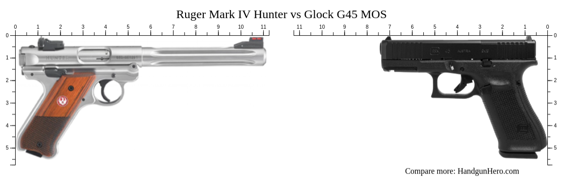 Ruger Mark IV Hunter vs Glock G45 MOS size comparison | Handgun Hero