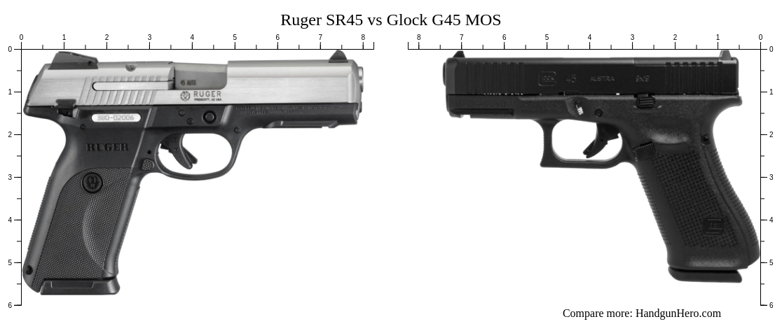 Ruger SR45 vs Glock G45 MOS size comparison | Handgun Hero