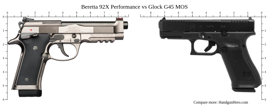 Glock G34 vs Glock G45 vs Beretta 92X Performance vs Glock G19 Gen 5 ...