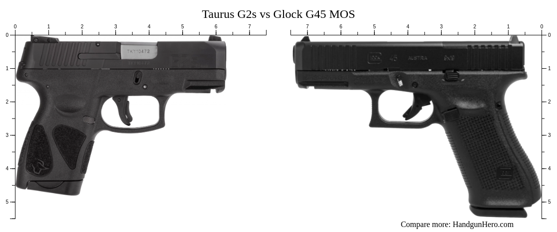 Taurus G2s vs Glock G45 MOS size comparison | Handgun Hero