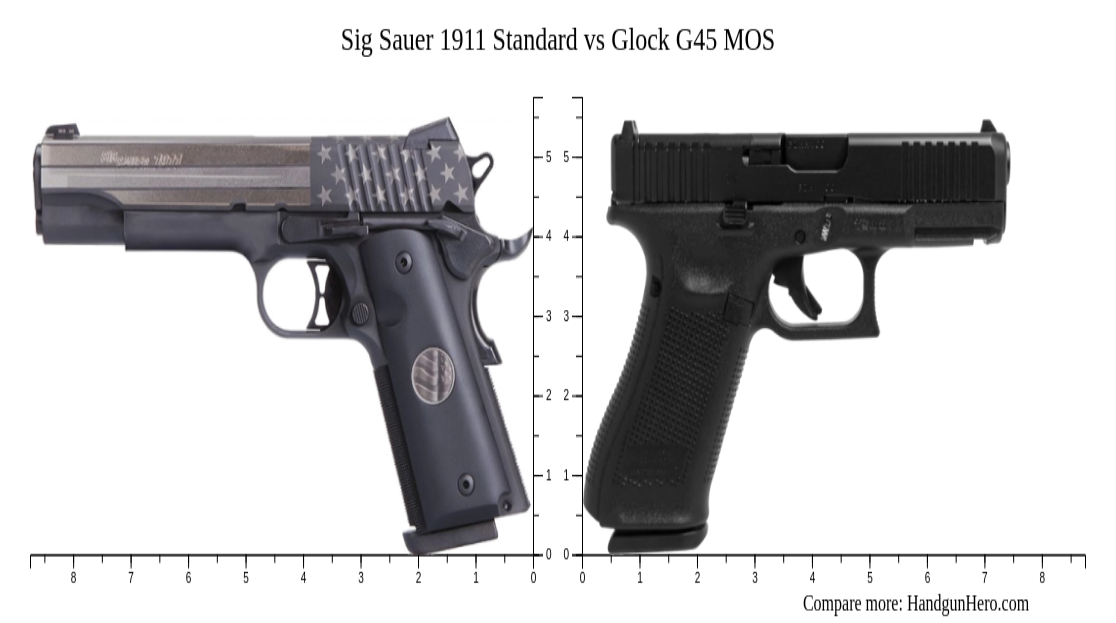 Sig Sauer 1911 Standard vs Glock G45 MOS size comparison | Handgun Hero
