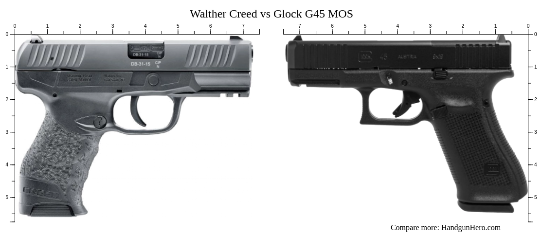 Walther Creed vs Glock G45 MOS size comparison | Handgun Hero