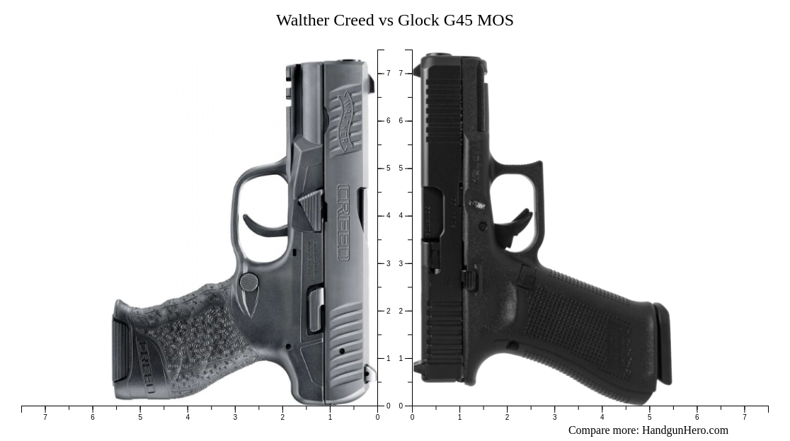 Walther Creed vs Glock G45 MOS size comparison | Handgun Hero