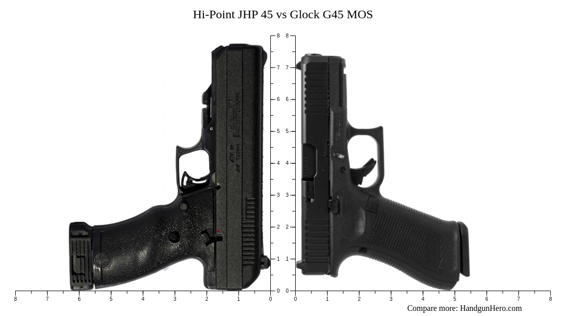 Hi-Point JHP 45 vs Glock G45 MOS size comparison | Handgun Hero