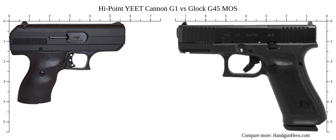 Hi-Point YEET Cannon G1 vs Glock G45 MOS size comparison | Handgun Hero