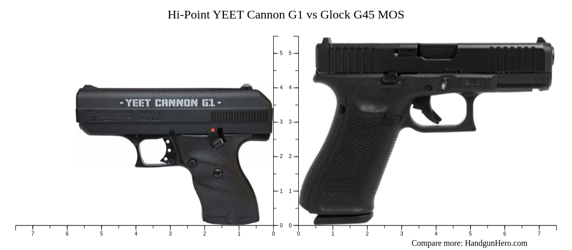 Hi-Point YEET Cannon G1 vs Glock G45 MOS size comparison | Handgun Hero