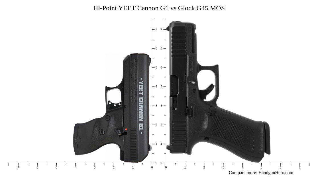 Hi-Point YEET Cannon G1 vs Glock G45 MOS size comparison | Handgun Hero