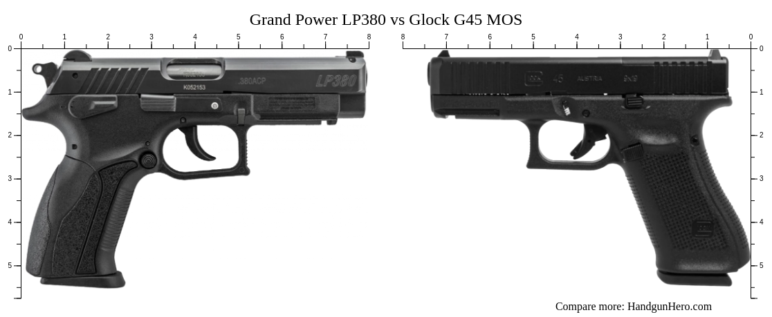 Grand Power LP380 vs Glock G45 MOS size comparison | Handgun Hero