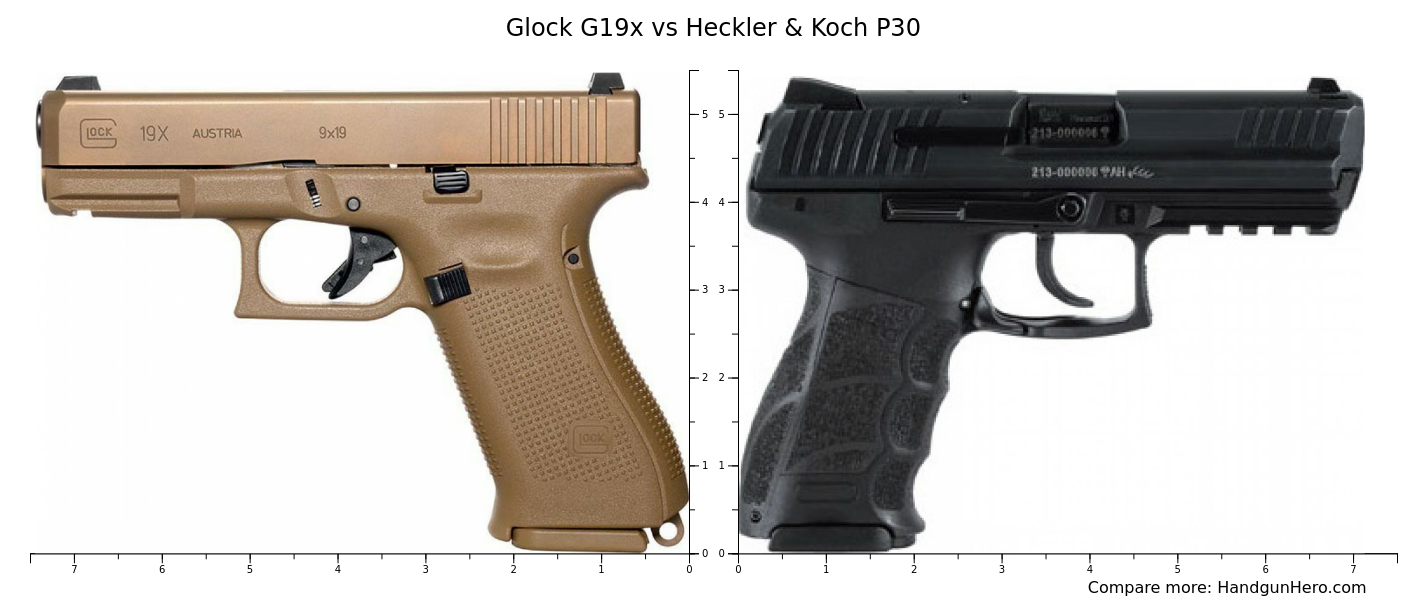 Glock G19x vs Heckler & Koch P30 size comparison | Handgun Hero