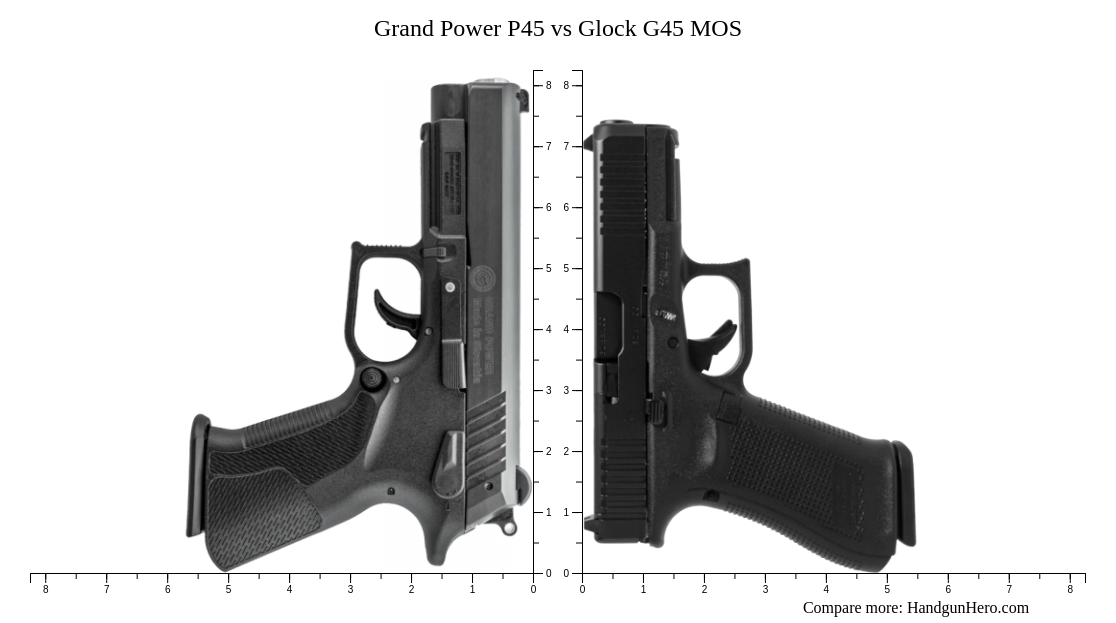 Grand Power P45 vs Glock G45 MOS size comparison | Handgun Hero