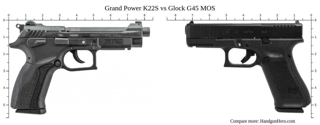 Grand Power K22S vs Glock G45 MOS size comparison | Handgun Hero