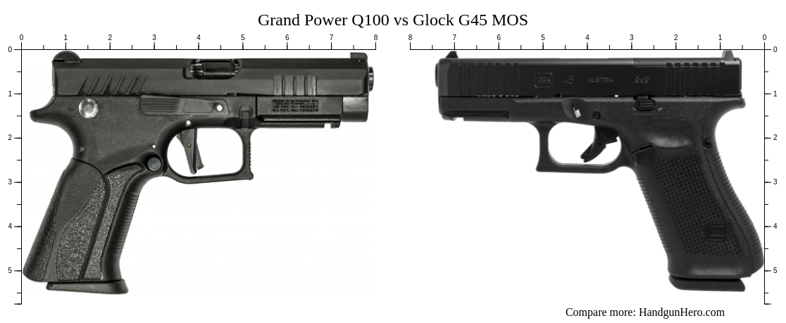 Grand Power Q100 vs Glock G45 MOS size comparison | Handgun Hero