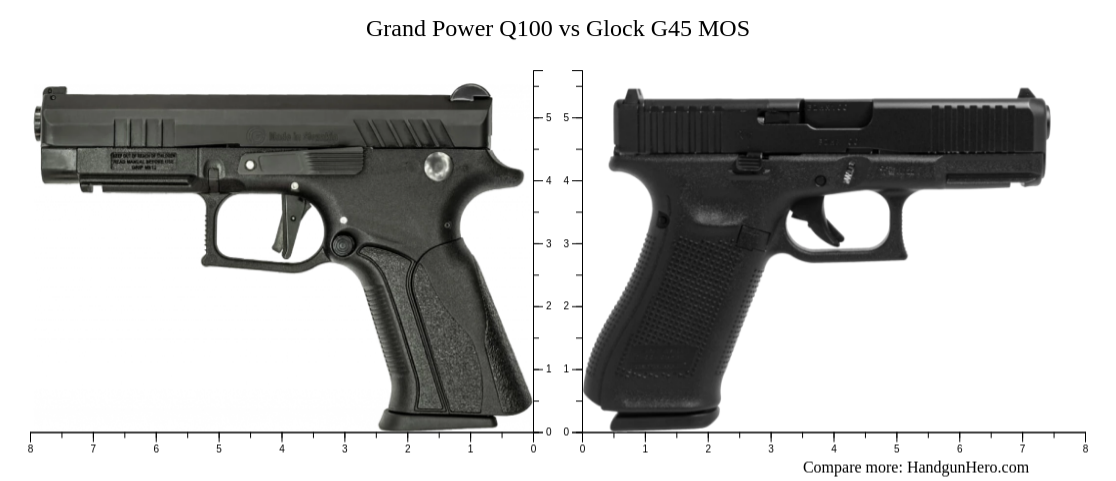 Grand Power Q100 vs Glock G45 MOS size comparison | Handgun Hero