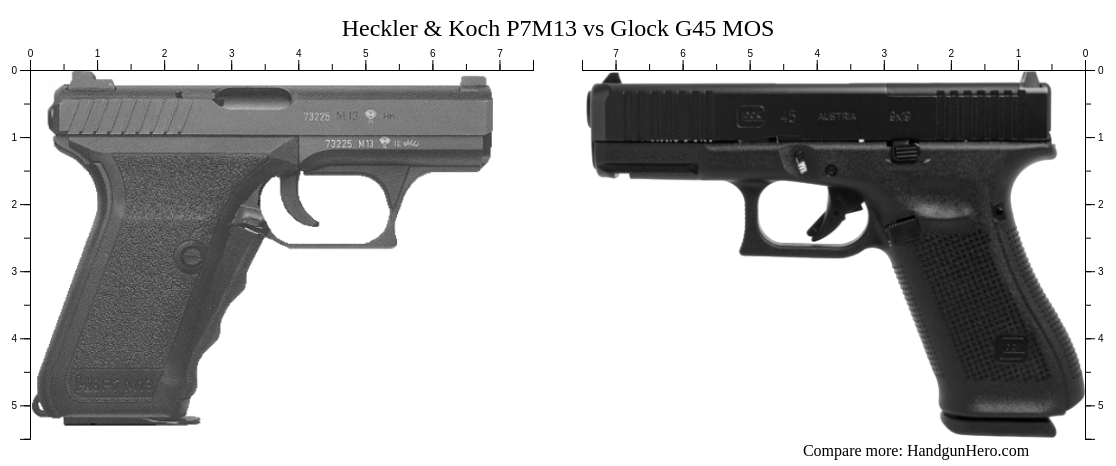 Heckler & Koch P7M13 vs Glock G45 MOS size comparison | Handgun Hero
