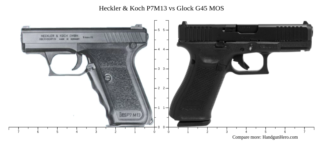Heckler & Koch P7M13 vs Glock G45 MOS size comparison | Handgun Hero