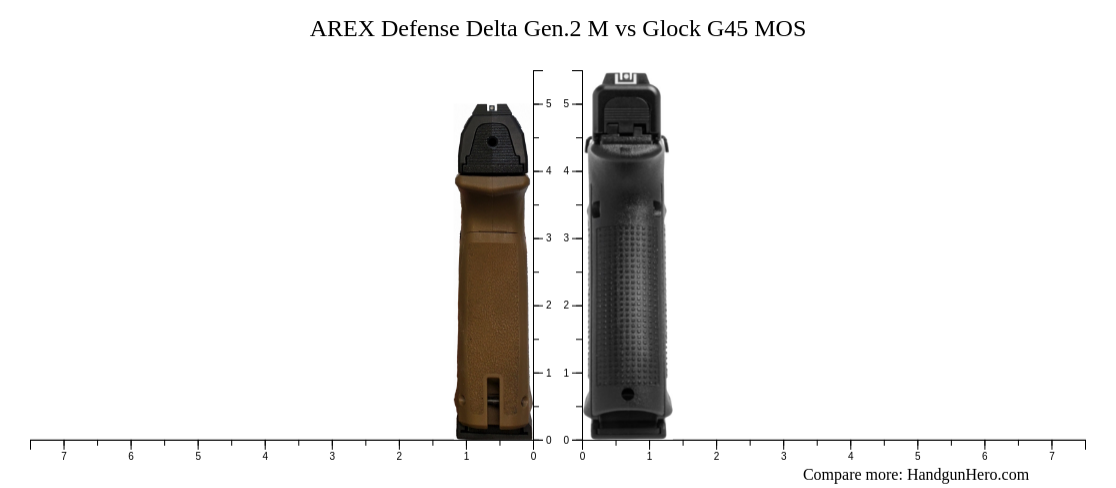 AREX Defense Delta Gen.2 M vs Glock G45 MOS size comparison | Handgun Hero