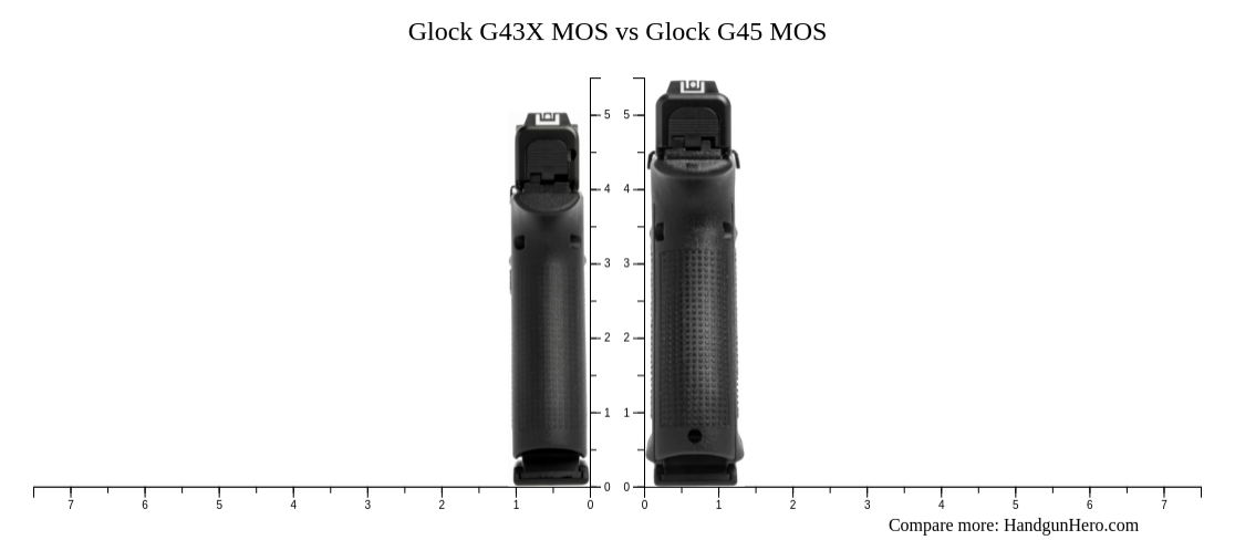 Glock G43X MOS vs Glock G45 MOS size comparison | Handgun Hero