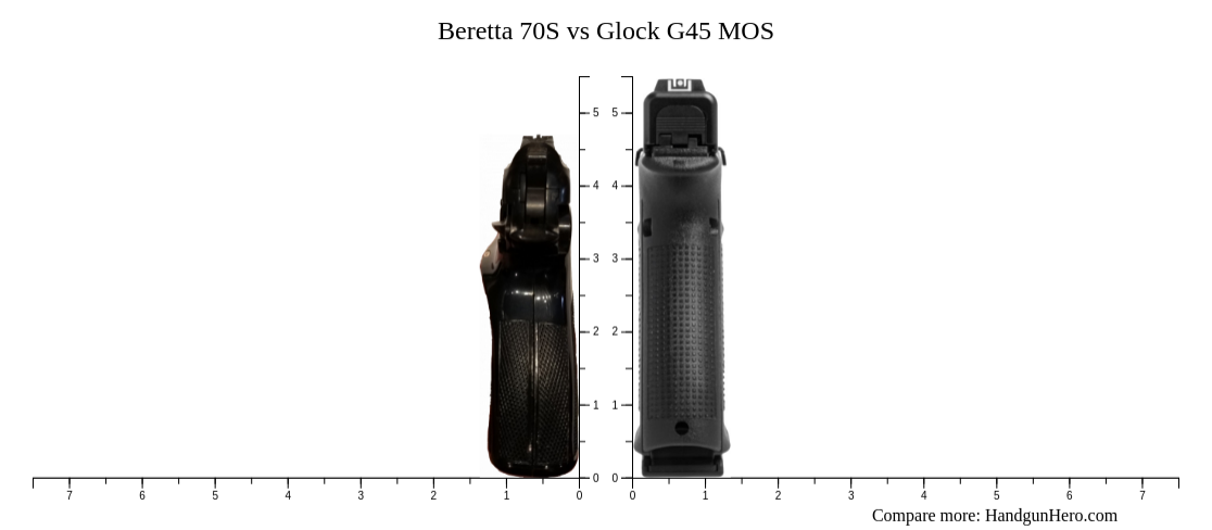Beretta 70S vs Glock G45 MOS size comparison | Handgun Hero