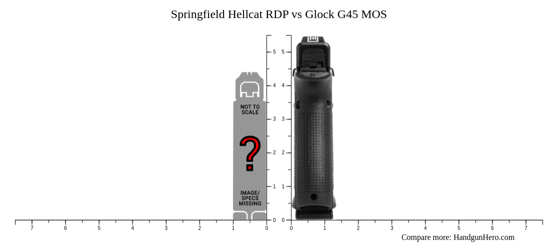 Springfield Hellcat RDP vs Glock G45 MOS size comparison | Handgun Hero