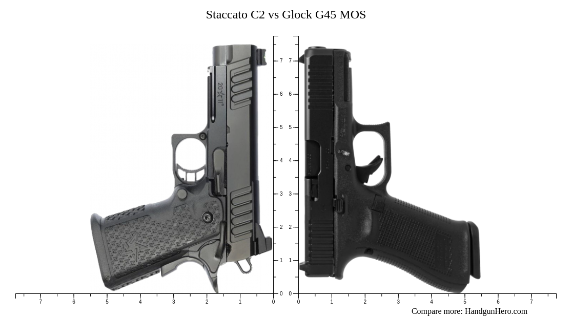 Staccato C2 vs Glock G45 MOS size comparison | Handgun Hero