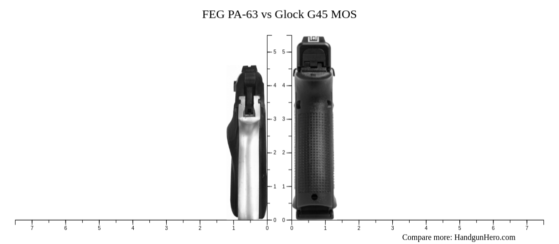 FEG PA-63 vs Glock G45 MOS size comparison | Handgun Hero