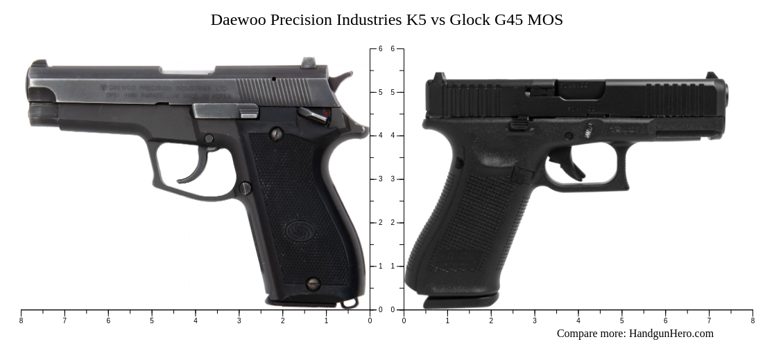 Daewoo Precision Industries K5 vs Glock G45 MOS size comparison ...