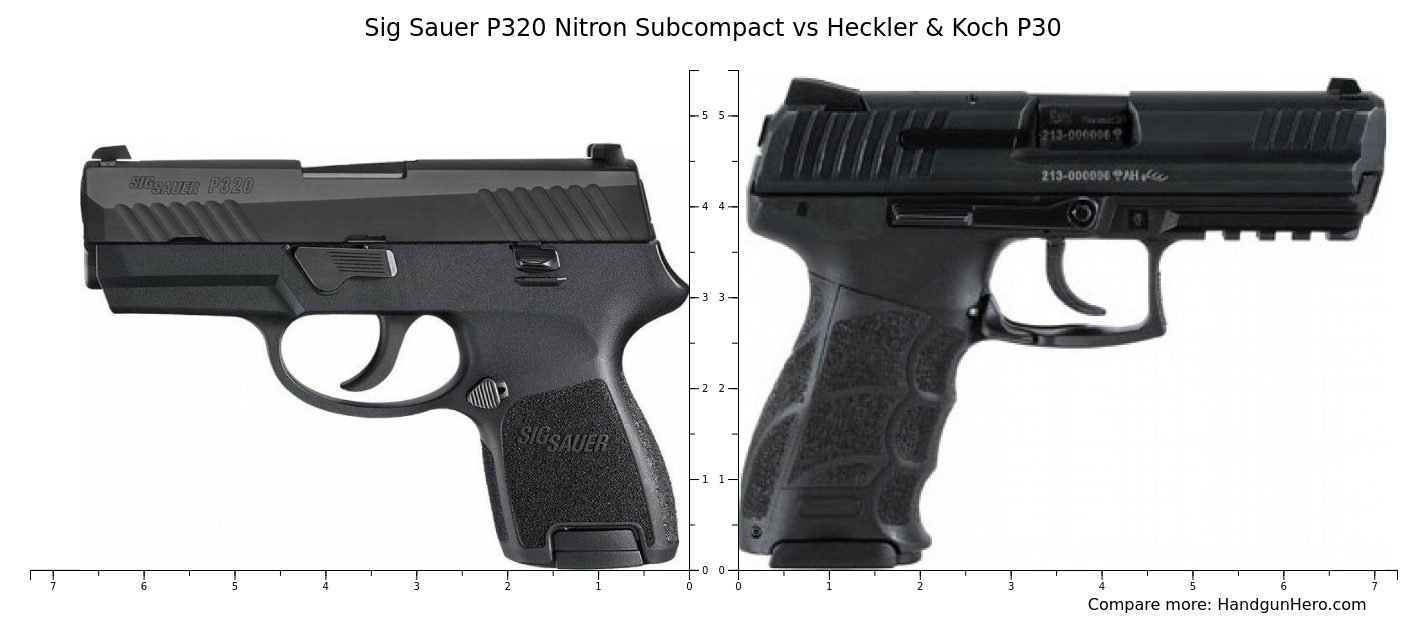 Sig Sauer P320 Nitron Subcompact vs Heckler & Koch P30 size comparison | Handgun Hero