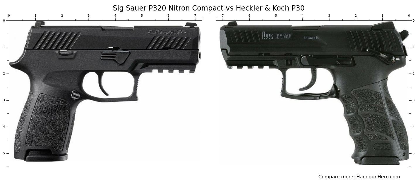 Sig Sauer P320 Nitron Compact vs Heckler & Koch P30 size comparison | Handgun Hero