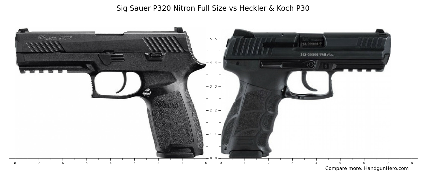 Sig Sauer P320 Nitron Full Size vs Heckler & Koch P30 size comparison ...